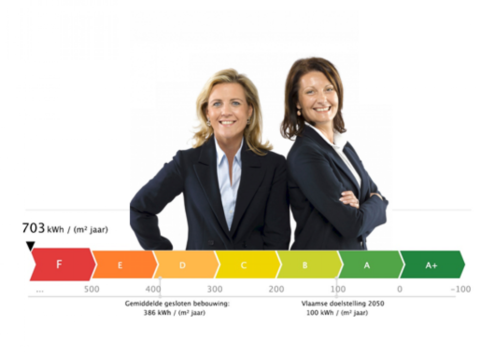 Woning verkopen? Ontdek hier het vernieuwde EPC | Loontjens en Lagast